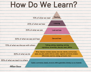 how-do-we-learn - Dominic Krimmer