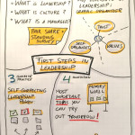 4Cs-Map-first-steps-in-leadership - Dominic Krimmer